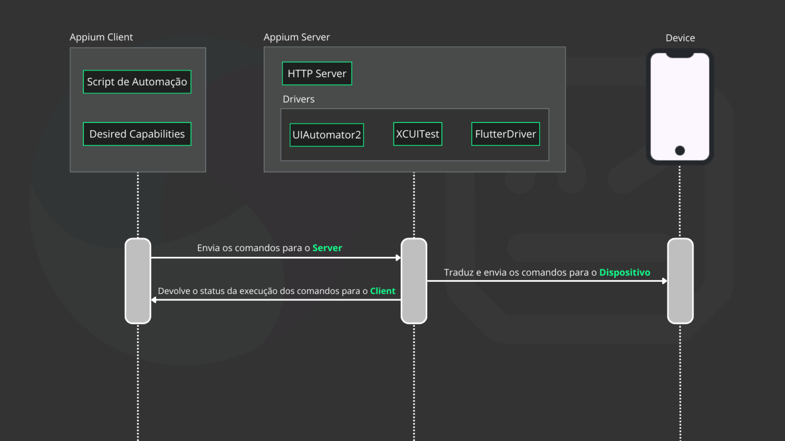 Robot Framework e Appium | PARTE 1 - O que é o Appium? - Robot Course